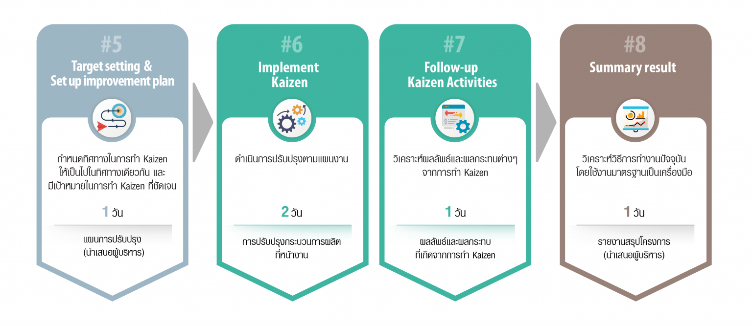 สถาบันเพิ่มผลผลิตแห่งชาติ - FTPI