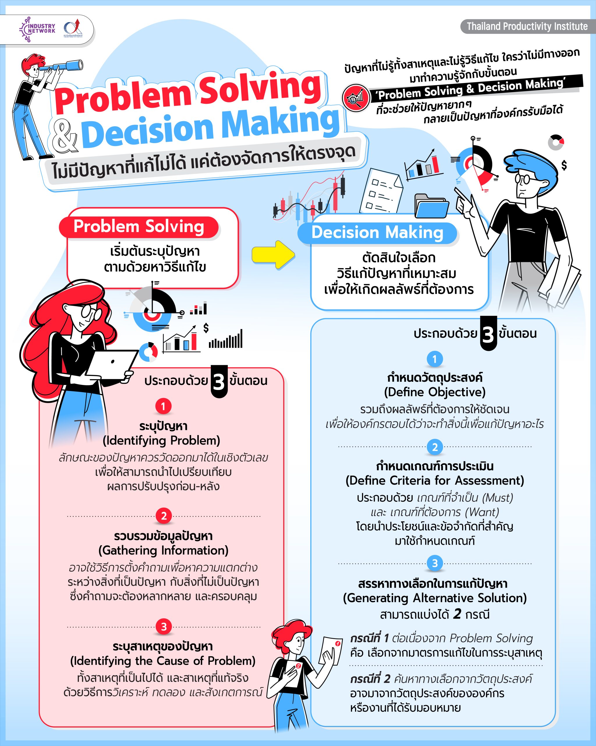 สถาบันเพิ่มผลผลิตแห่งชาติ - FTPI