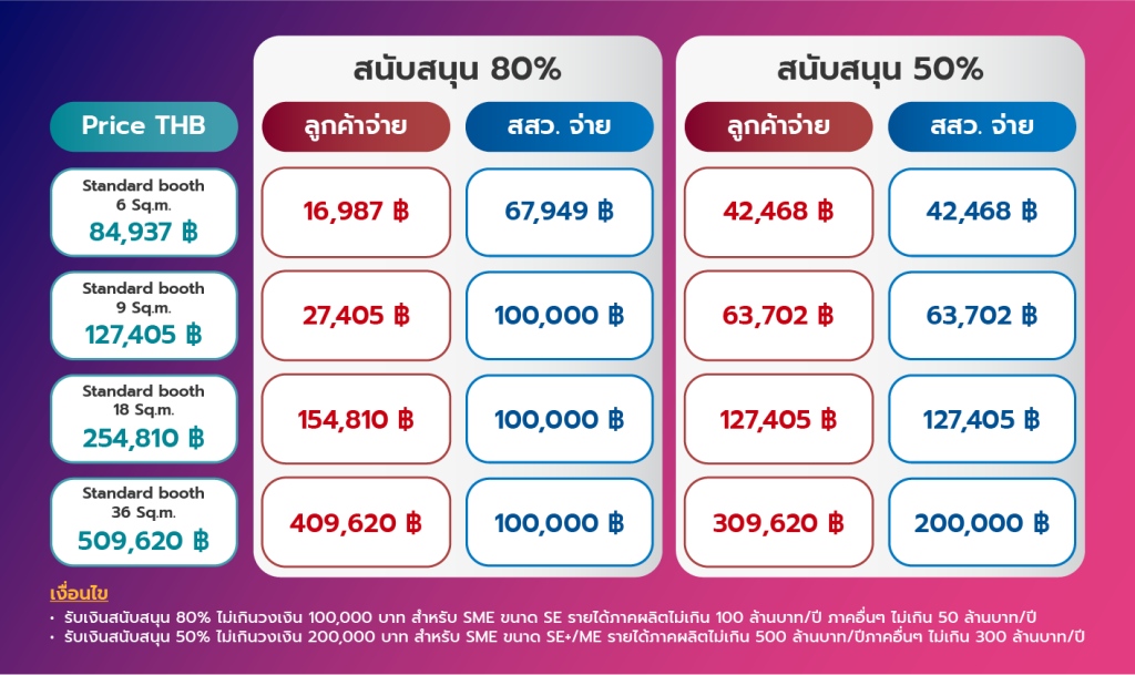 [ออกบูธ] งานแสดงสินค้า Secutech Thailand 2024 ครั้งที่ 9 | 30 ต.ค. 67 - 1 พ.ย. 67 - สถาบันเพิ่ม ...